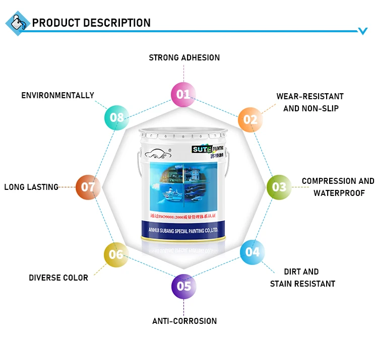 Water-borne Epoxy Resin and Curing Agent Waterborne Epoxy Floor Paint ...
