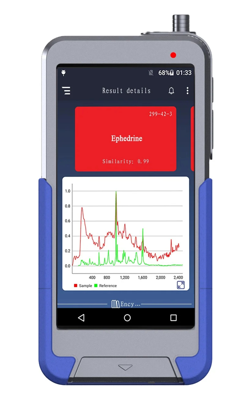Enhanced Handheld Raman System Identifier Spectrometer For Hazardous ...