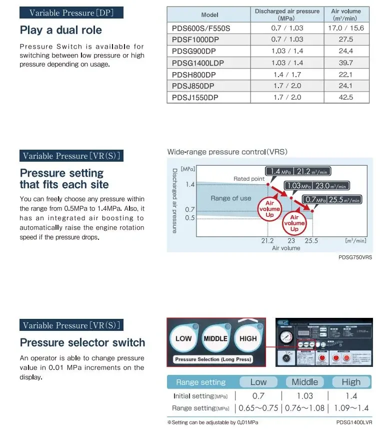 Fs-airman Portable Screw Air Compressor Pdsf210s Pds390s Pdsf315s - Buy ...
