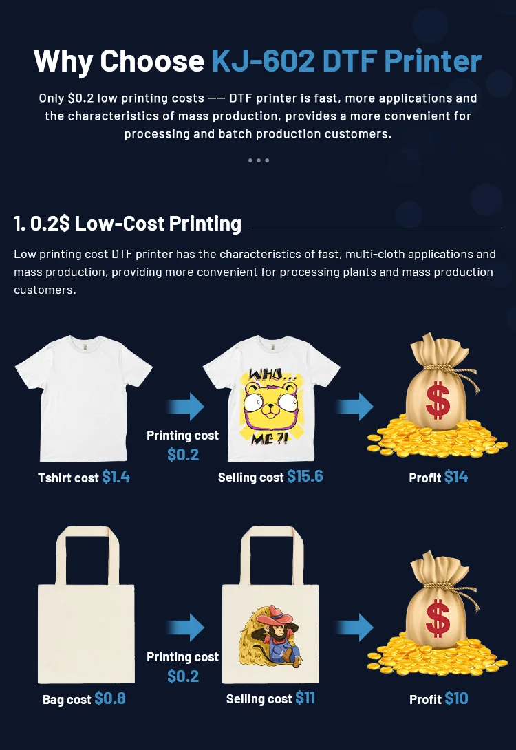 Impresora Dtf Printer Printing Machine 60cm Imprimante Dtf Machine Imprimante I3200 A2 Dtf ...