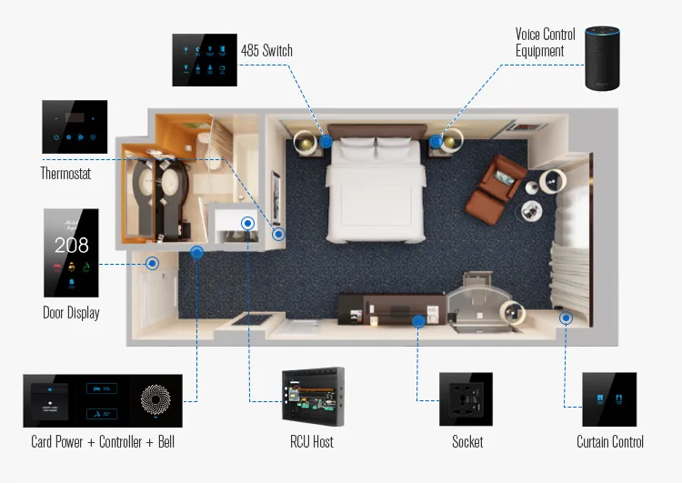 Smart Hotel Room Lights Control System RCU Solution RS485