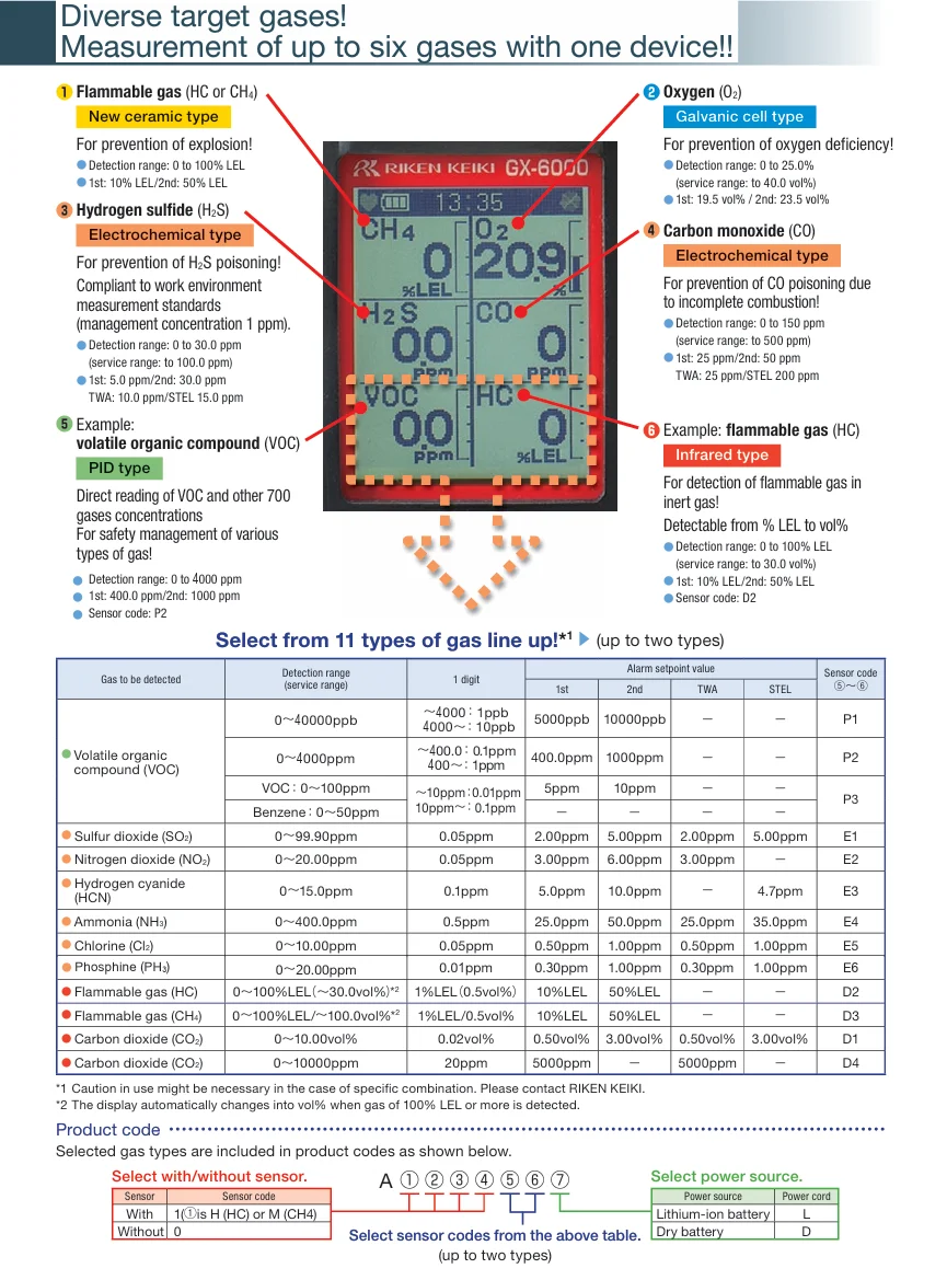 Riken Keiki GX-6000 Portable Multi Gas Monitor - Detect VOC, SO2, NO2 & More