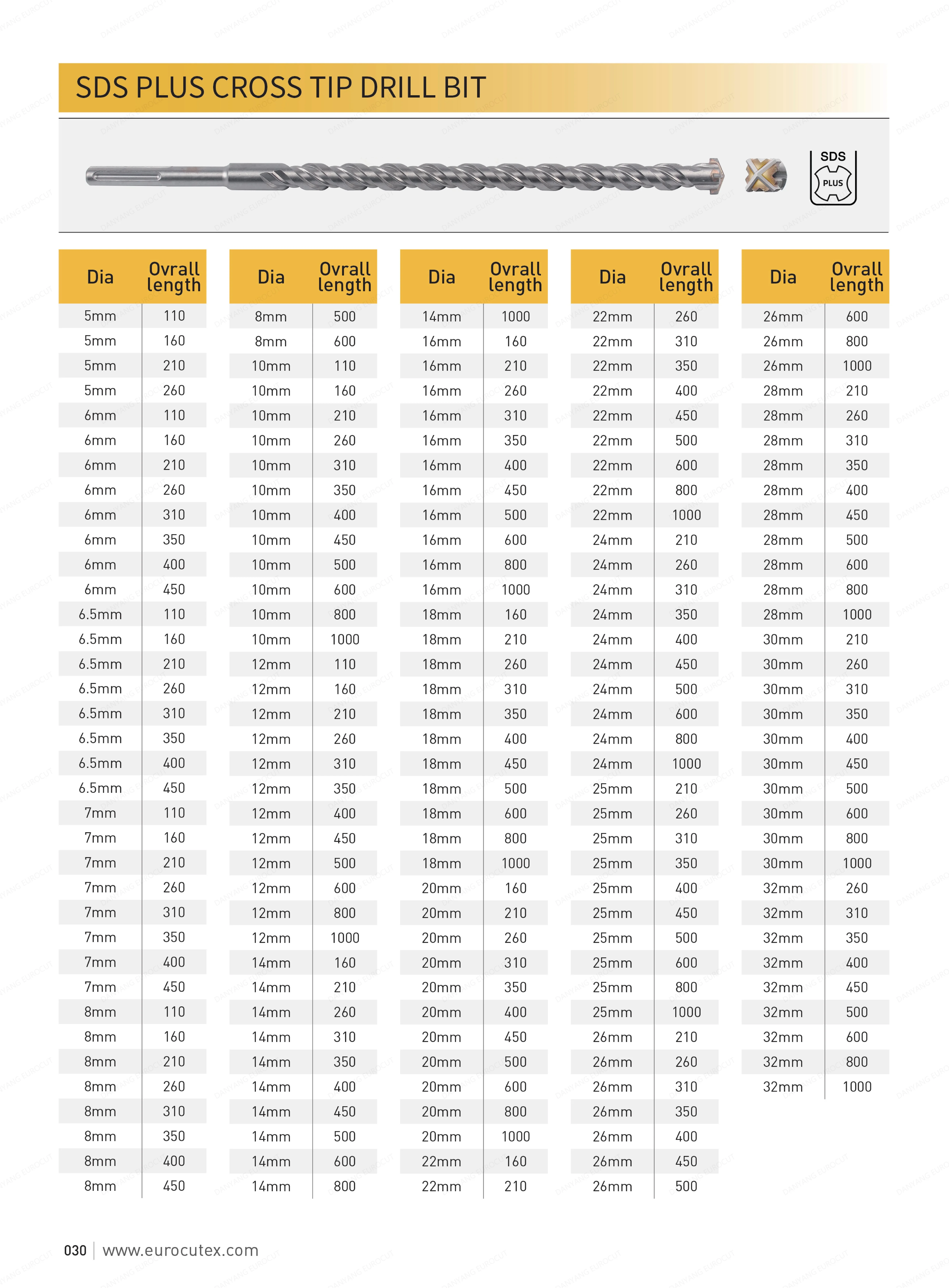 EUROCUT High Quality Percussion Concrete Block Masonry Drill Bit Set ...