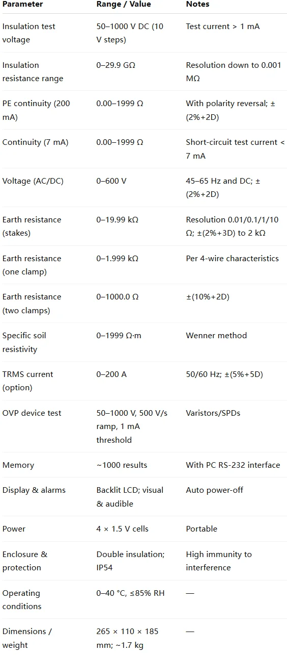 Metrel MI 2088 Earth Insulation Tester - Precision & Reliability