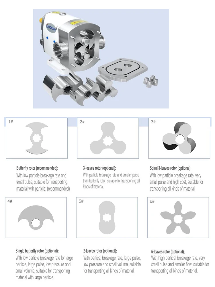 DONJOY Sanitary Positive Displacement Rotary Lobe Pump