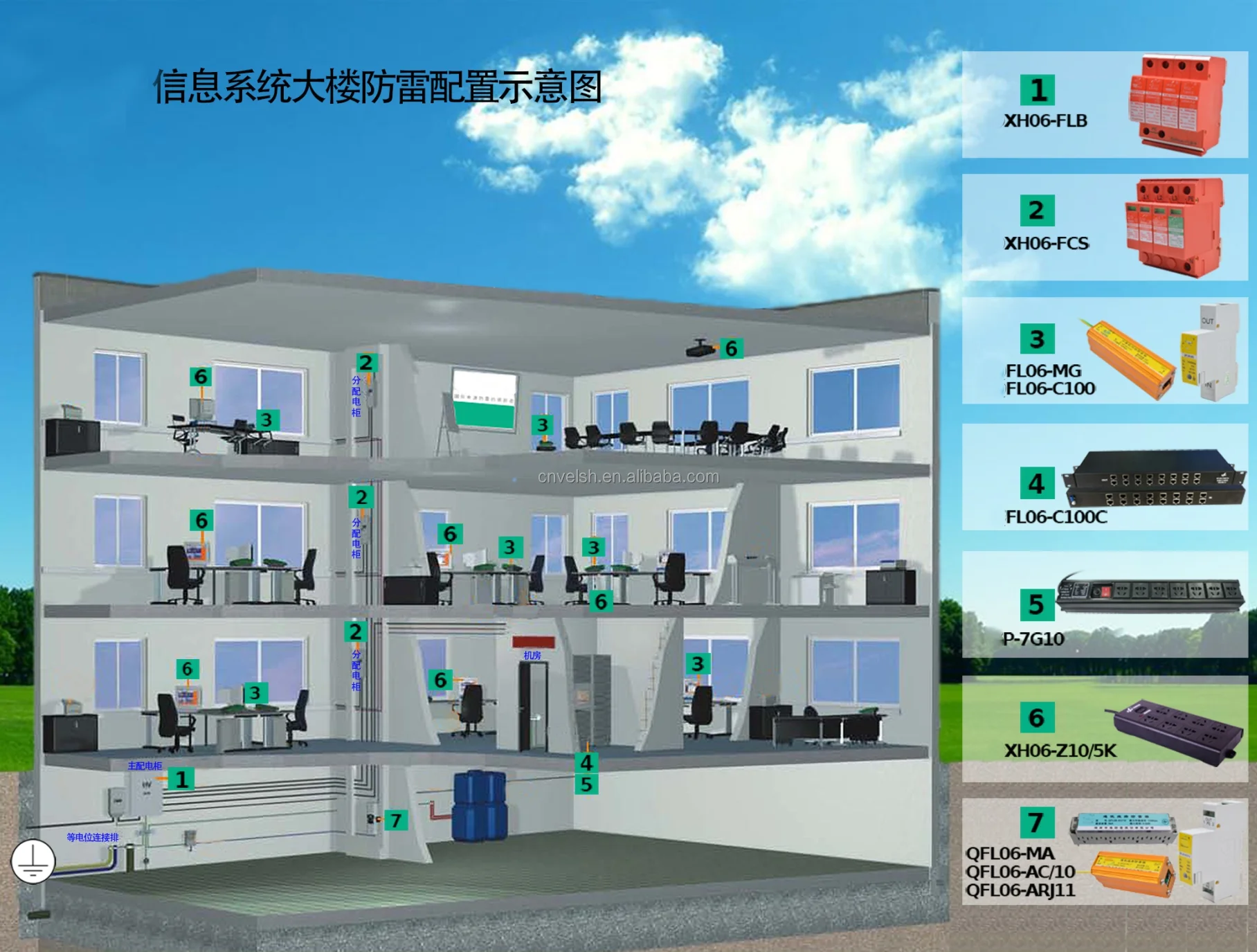 Class T2 SPD-100KA Specification - Surge Protective Device