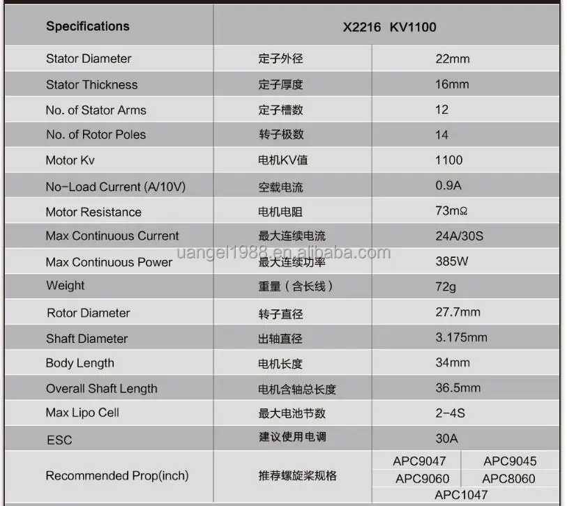 Sunnysky X2216 Outrunner Brushless Motor 880KV-2400KV for RC Airplanes ...