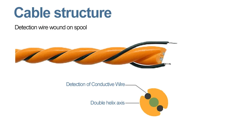 Goldkoon Water Leak Sensor Cable Leak Detection Rope Water Leak Devices ...