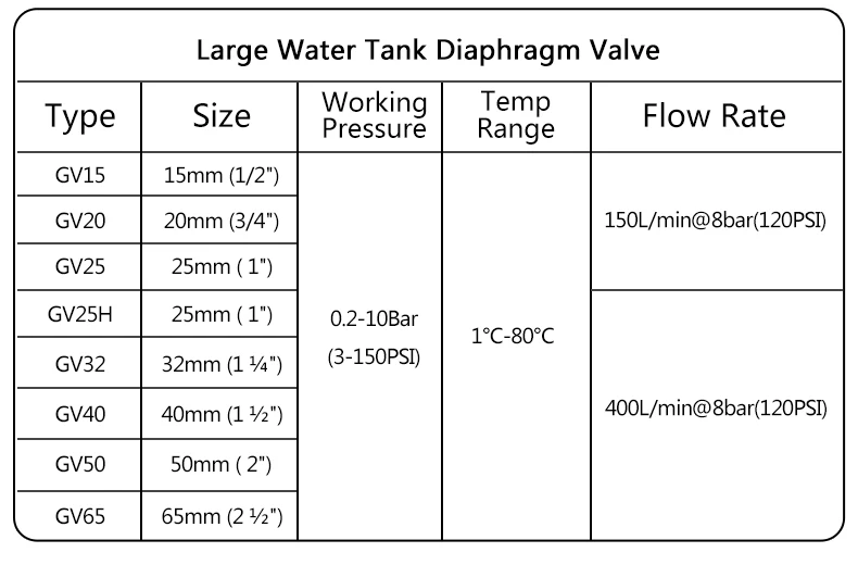 Water Tank Vigor Valve - Efficient Floating Control