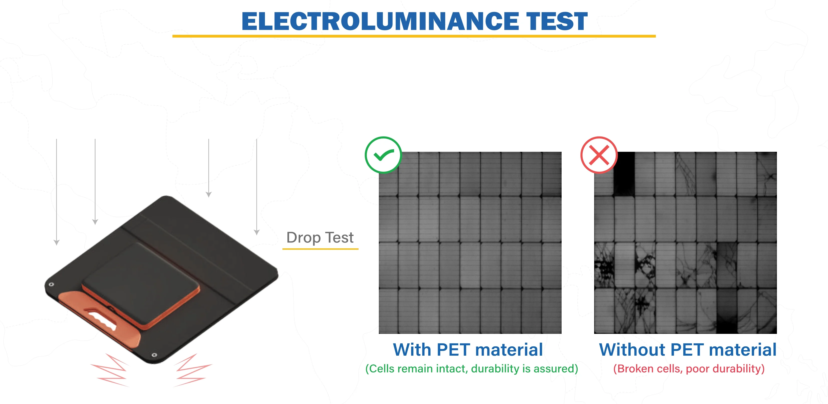 GCSOAR Etfe-Laminated Solar Cells - Waterproof 100W Panel