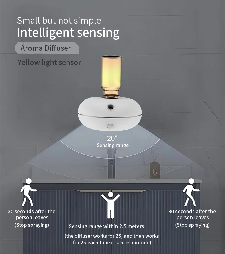 Inverted Infrared Human Body Sensor - Portable Air Freshener