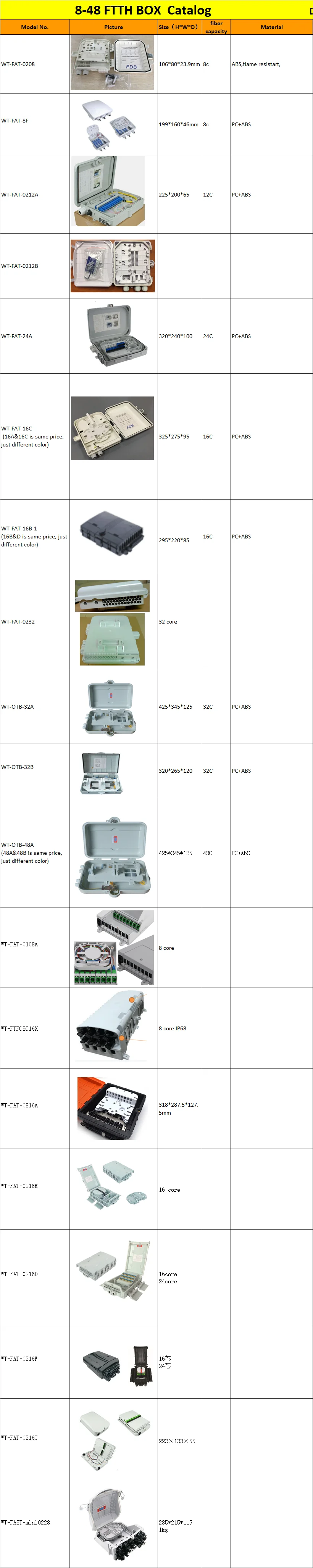 2 Core ATB Fiber Optic FTTH Terminal Box with SC Shutter Adapter ...