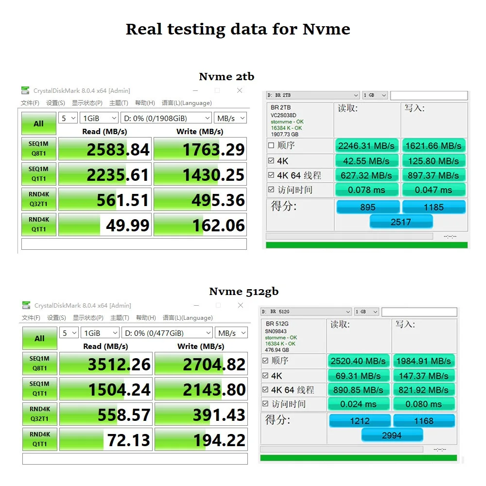 M2 Ssd Nvme Gen3 128gb 256gb 512gb 1tb 2tb Nvme Pcie 2280 Solid Hard ...