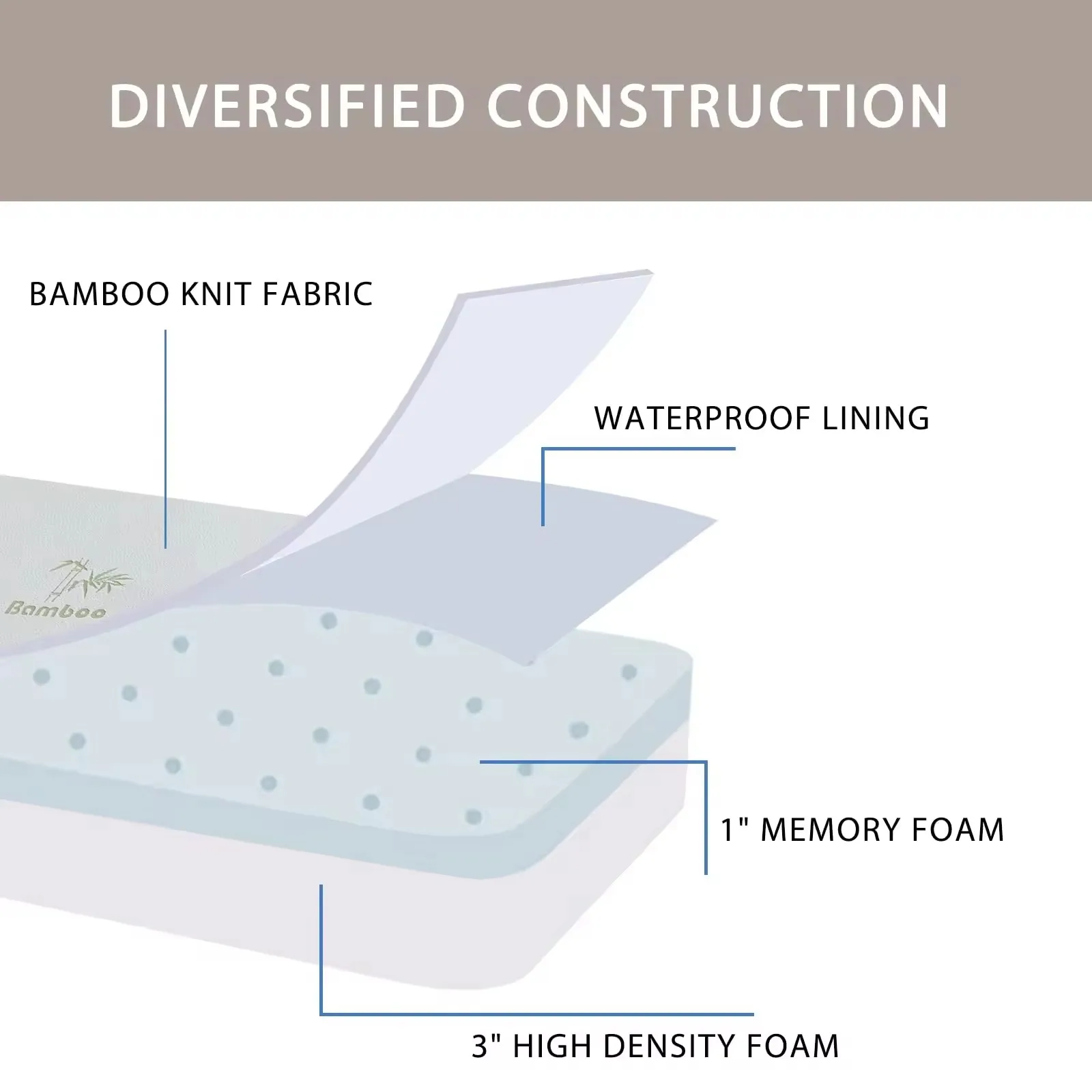 Certipur-us Certified Memory Foam Folding Mattress With Storage Bag ...