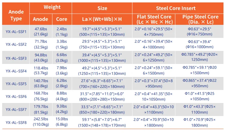 Industrial Sacrificial Anode Aluminum Anode With Stand Off Pipe For ...