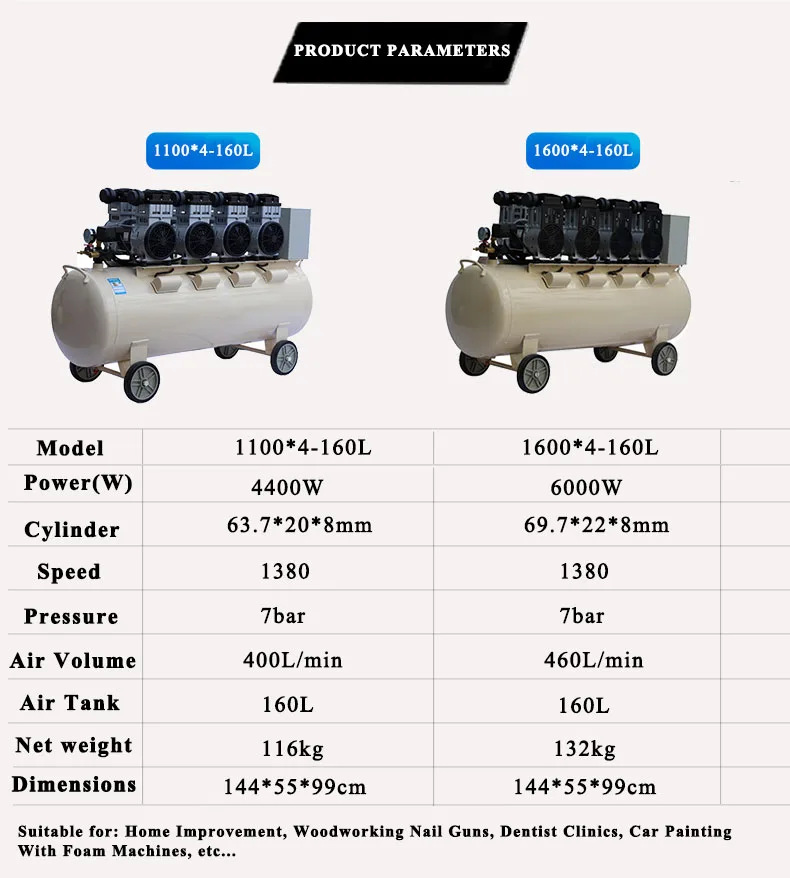 Manufacturers Wholesale High-quality 1600w*4-160l Oil-free Silent Air ...