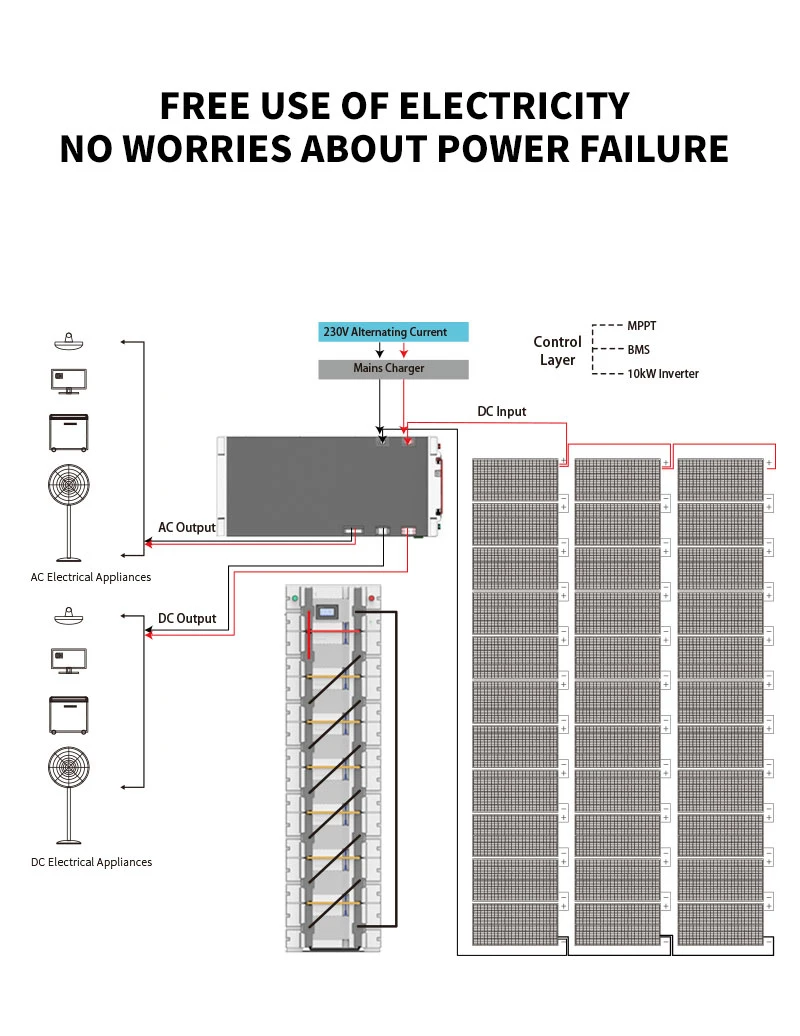 100kwh High Voltage Lithium Lifepo4 Lfp Battery - Buy Battery High ...