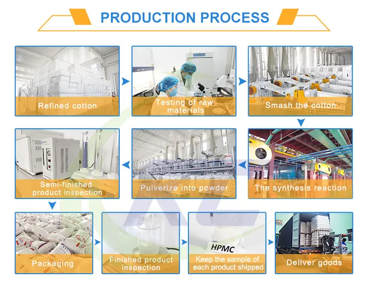 Hydroxypropyl Methyl Cellulose Ether Powder Mortar Glue Hpmc Wall Putty ...