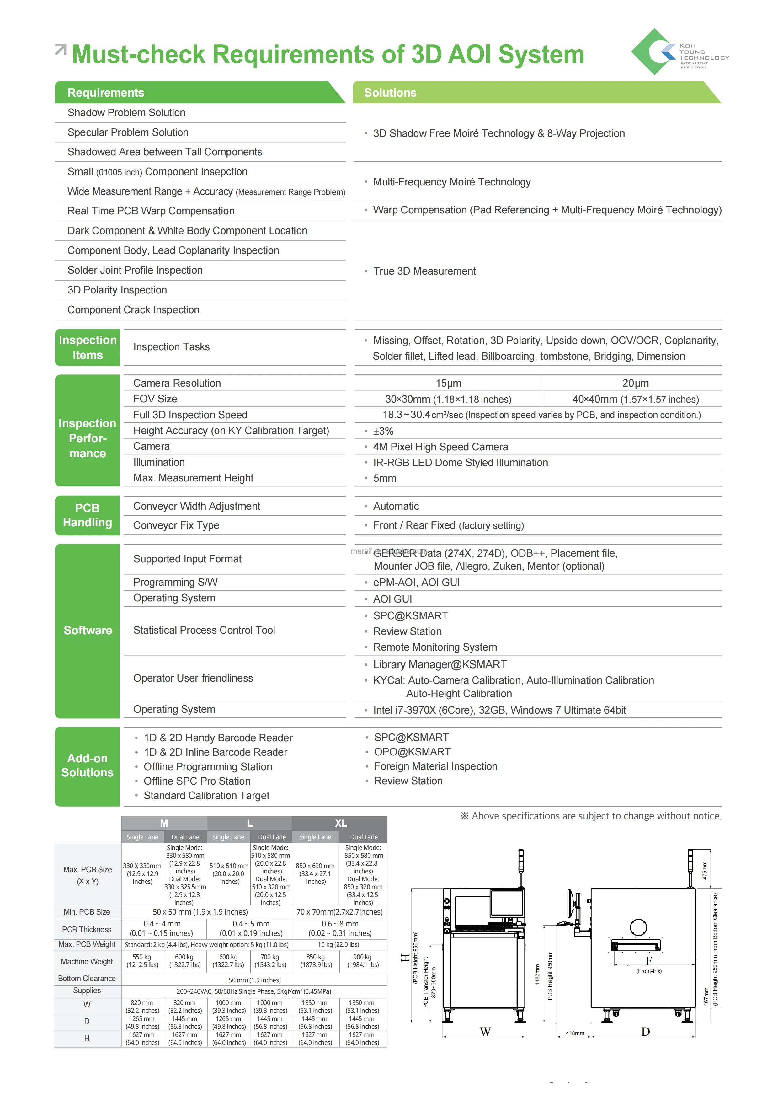 Original Used Koh Young Zenith Aoi 3d Automated Optical Inspection ...