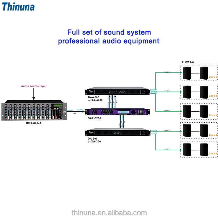 Thinuna DAP-0208 II Professional Audio Processor 2 Input 8 Output Speaker Management System DSP ...