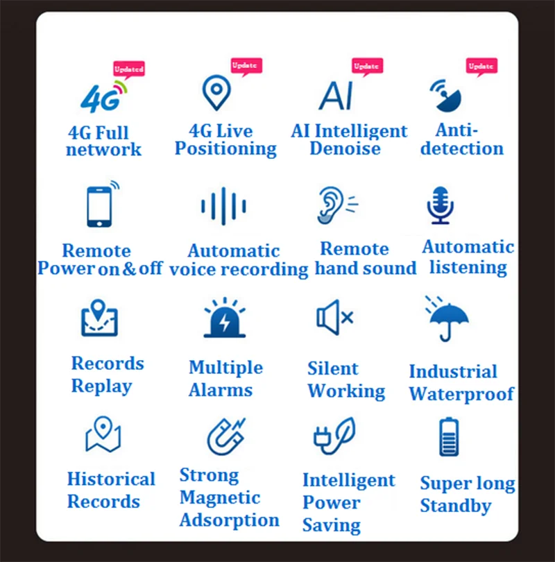 4g Mini Wireless Smart Gps Tracker Long Battery Life Real-time ...