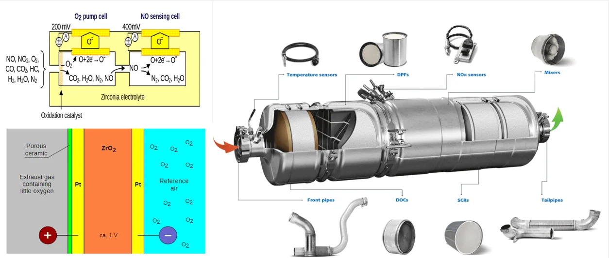 Nox传感器大众途锐3.0 Tdi V6 8k0907807f 8k0907807n 8k0907807k 8k0907807g ...