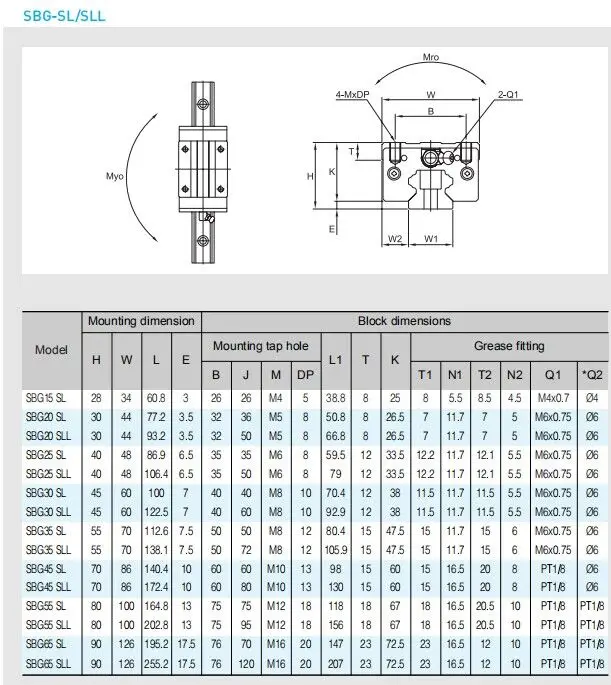 SBC Linear Guide Block Bearings - Precision and Durability
