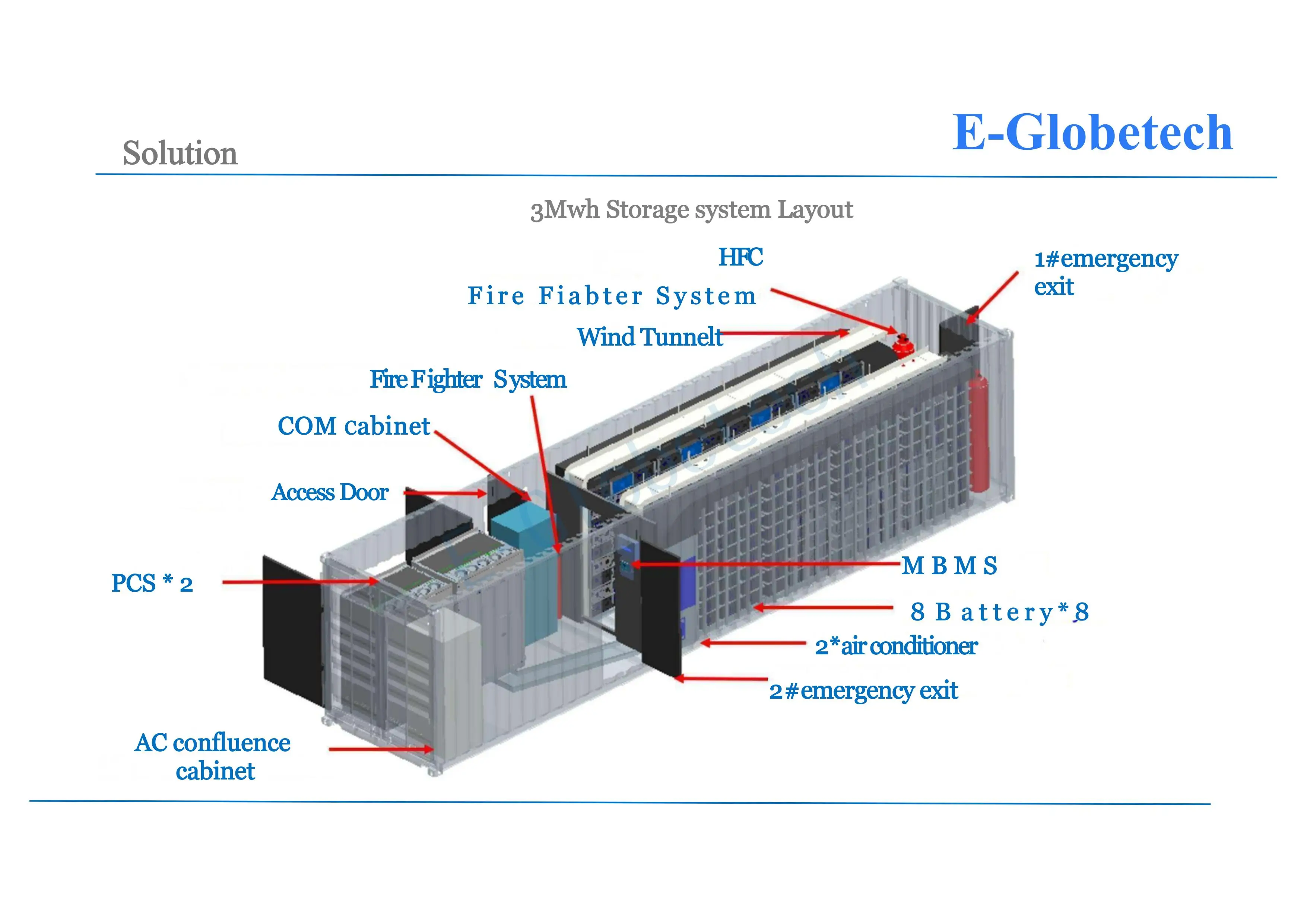 Hot Sales Residential Storage Power 0.5mwh Lithium Iron Battery Energy ...
