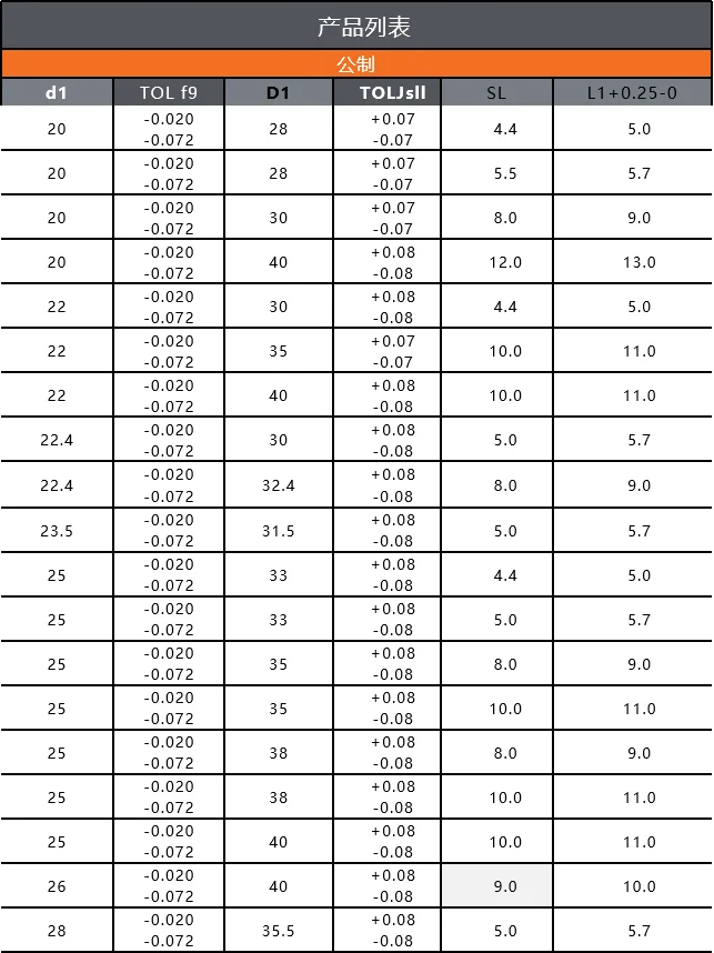 Standard/custom Size Pu Polyurethane Hallite U601 605 Double Lip Seal ...