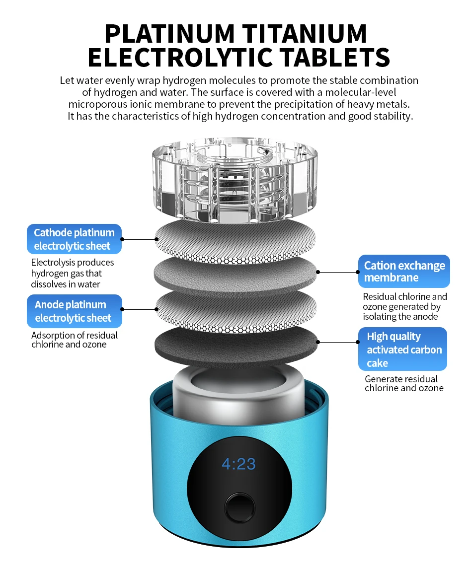 Suyzeko Japanese Hydrogen Water Machine 6000ppb+ H2 Hydrogen Rich Water ...