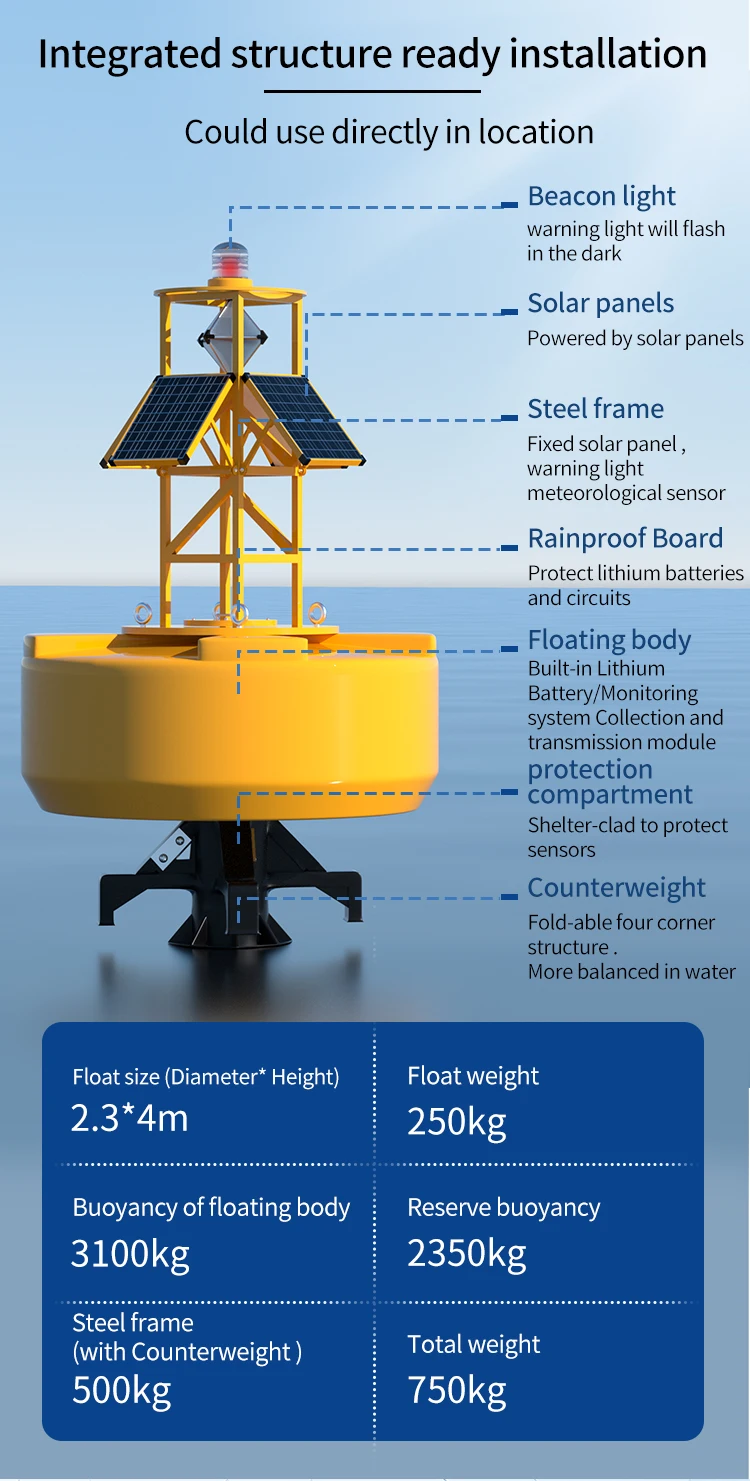 Aquaculture Buoy Farm Buoys - Advanced Water Quality Analyzers