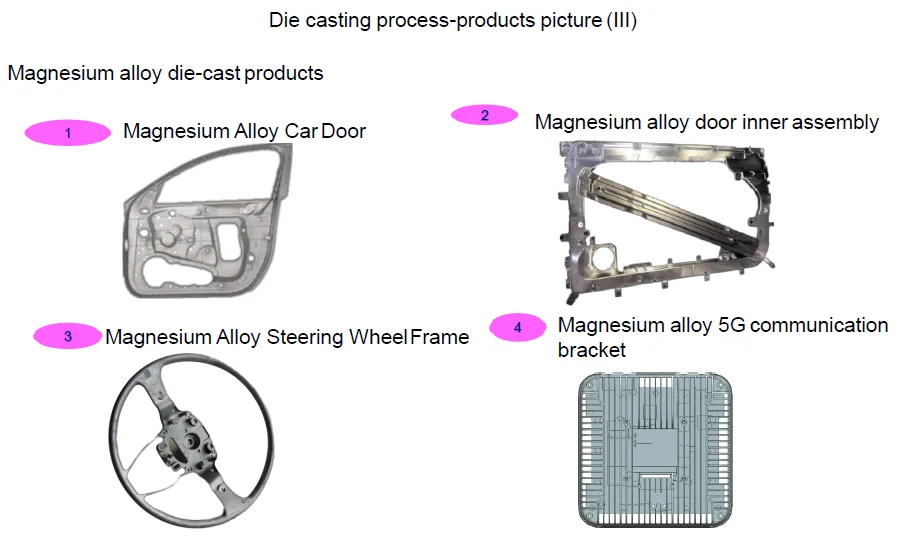 Automotive New Energy Vehicle Parts Aluminum Die Casting Parts ...
