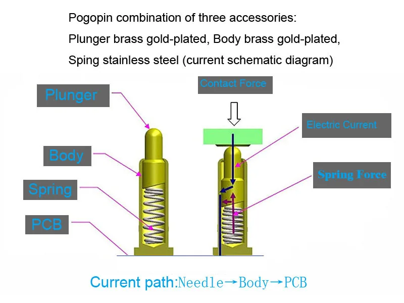 Pogo Pin Connector Pogopin Battery Spring Loaded Contact SMD Needle PCB ...