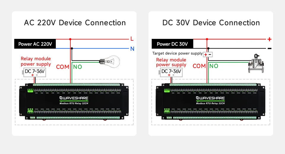 Modbus RTU Relay 32CH Waveshare Relay Module RS485 Interface With ...