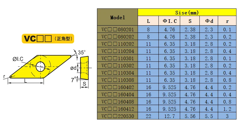 ZCC.CT VCGX160404 408-LH YD101 CNC Turning Tool - Customizable Carbide Insert Lathe Cutting Tools