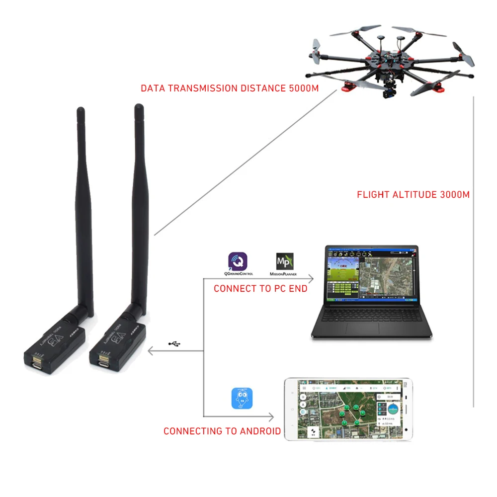 Unmanned Aerial Vehicle (uav) Photography,Shouting And Probing,Uav ...