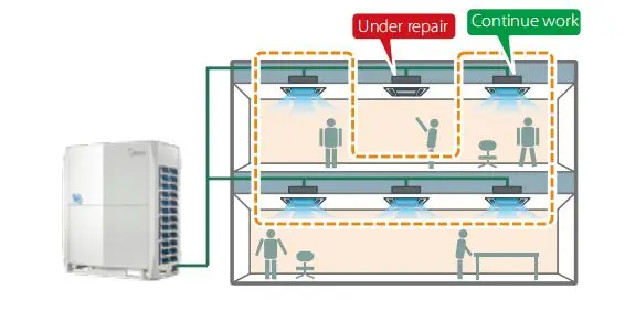 Midea VRF VRV Mini Split Air Conditioner - Efficient Cooling