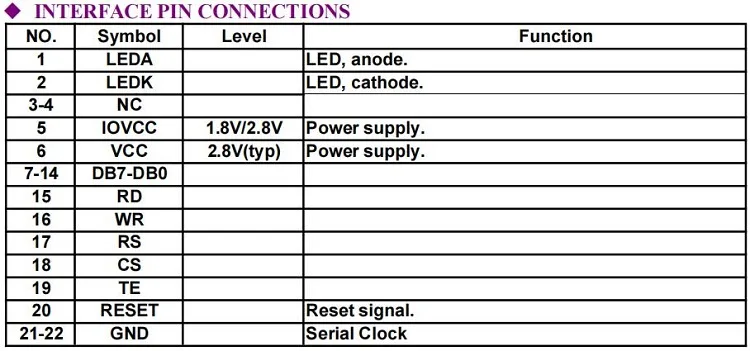 2 Inch QVGA IPS TFT LCD Module with Capacitive Touch Panel