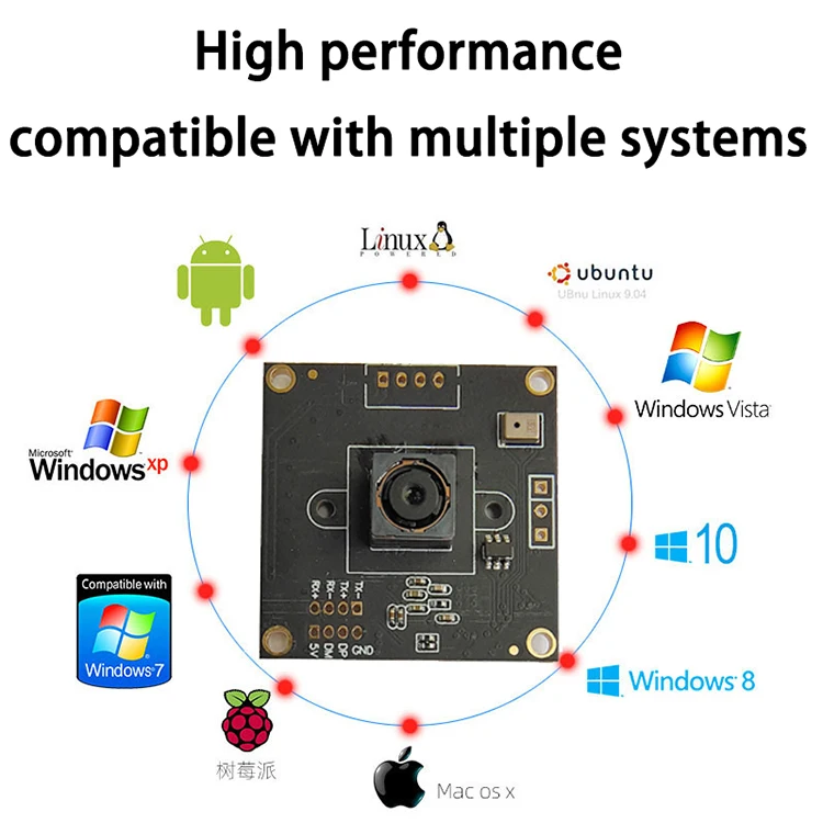 5mp Hd Binocular Usb Camera Hdr Camera Module With Face Recognition ...