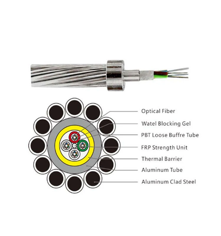OPGW Composite Overhead Ground Wire Fiber Optic Cable at Best Price ...