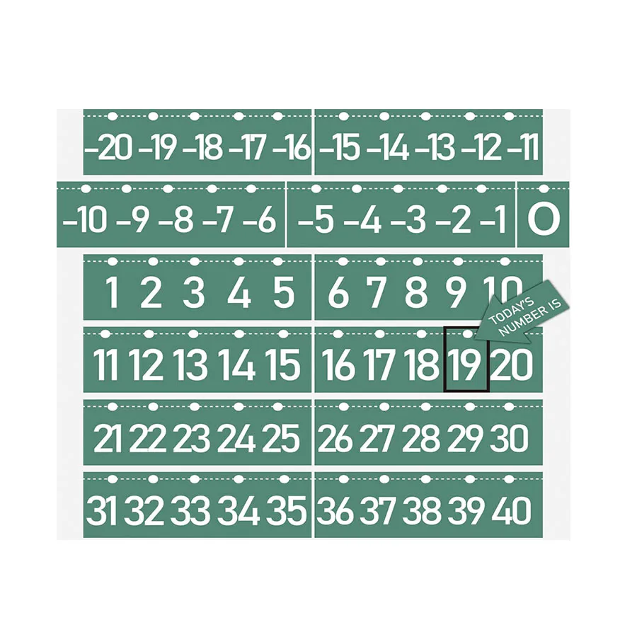 Number Line for Classroom Wall Number Line Bulletin Board Border 0 to ...