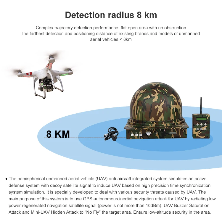 Portable Vehicle-mounted Drone System 1km 2km Uav - Buy Drone System ...
