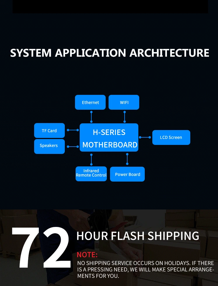 H3 Motherboard with Perfect and Smooth Hardware Decoding That Can ...