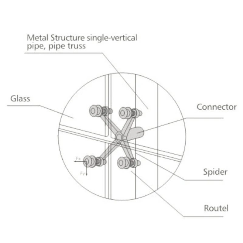 Curtain Wall System With Spider Fitting 4 Arms - Buy Curtain Wall ...
