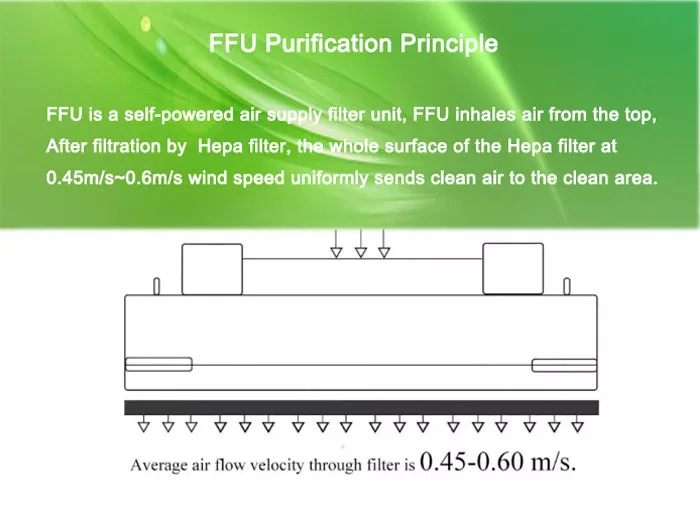 Best Price New HEPA Fan Filter Unit FFU for Air Purification