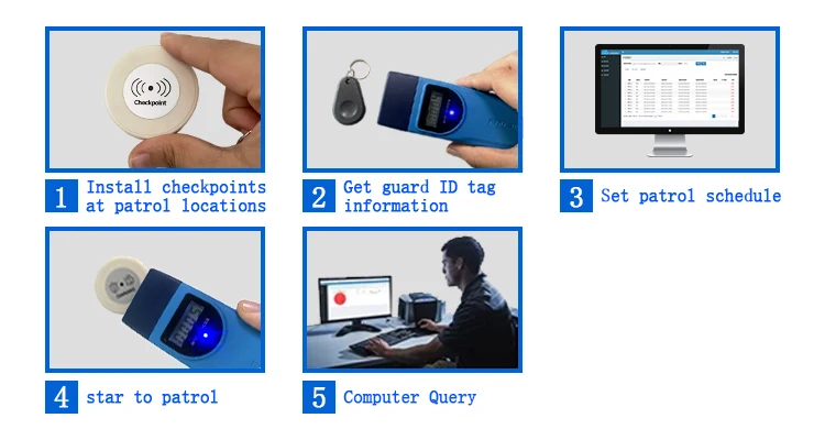 New Generation Guard Tour System,Security Rfid Guard Tour System ...
