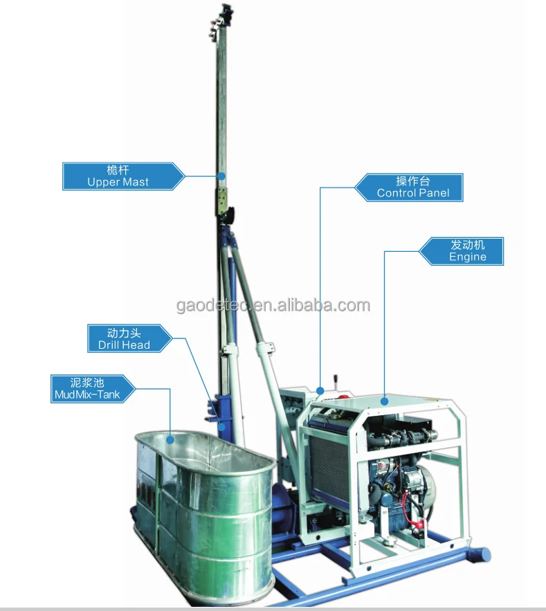 300m Depth Small Portable Manpower Diamond Drill Rig