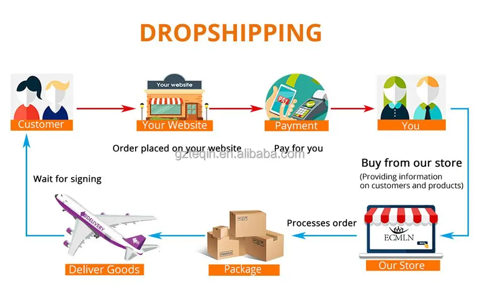 Rear Wheel Hub Bearing 25903295 96626439 512358 19206600 20863127 ...