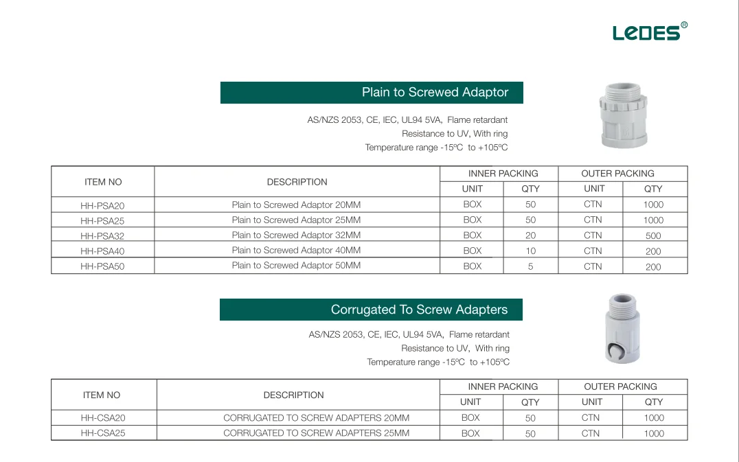 20mm Flexible Pvc Conduit Gland As/nzs 2053 Compliant Electrical ...