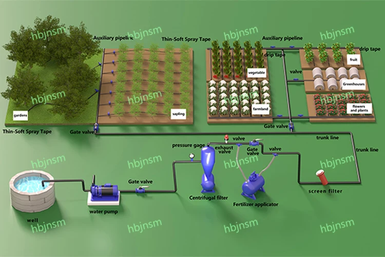 Super Discount Irrigation System Drip Irrigation Pipes Drip Irrigation ...